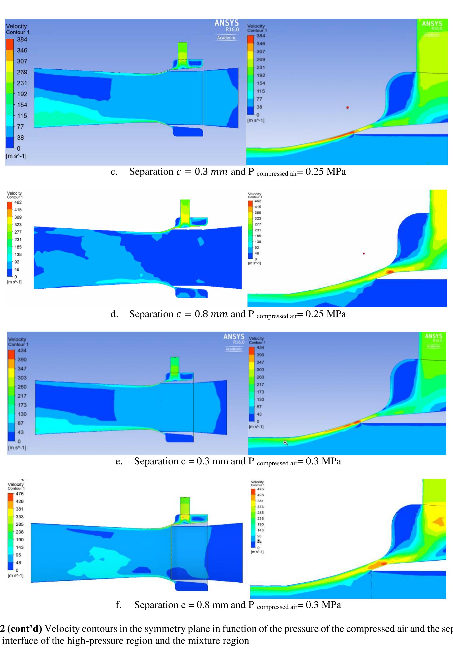 Figure 7 - Simulation Analysis of a Coandă-Effect Ejector