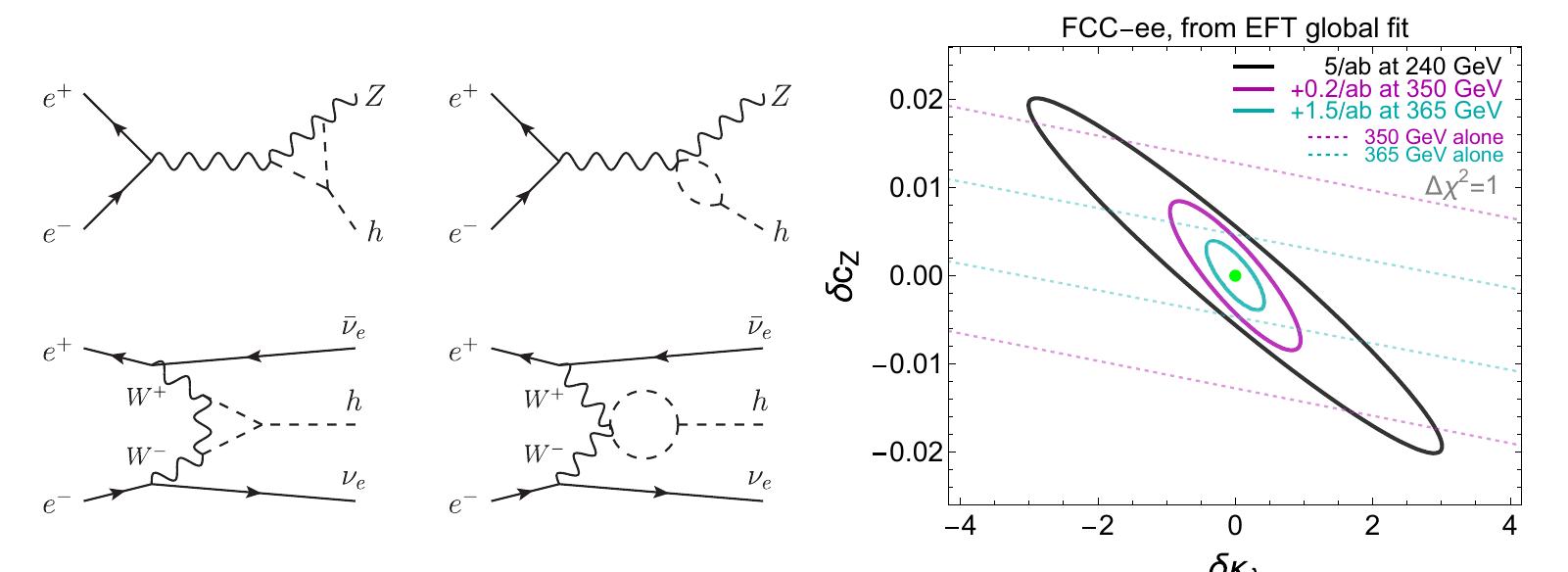 11. left, from reference [61]: sample feynman diagrams