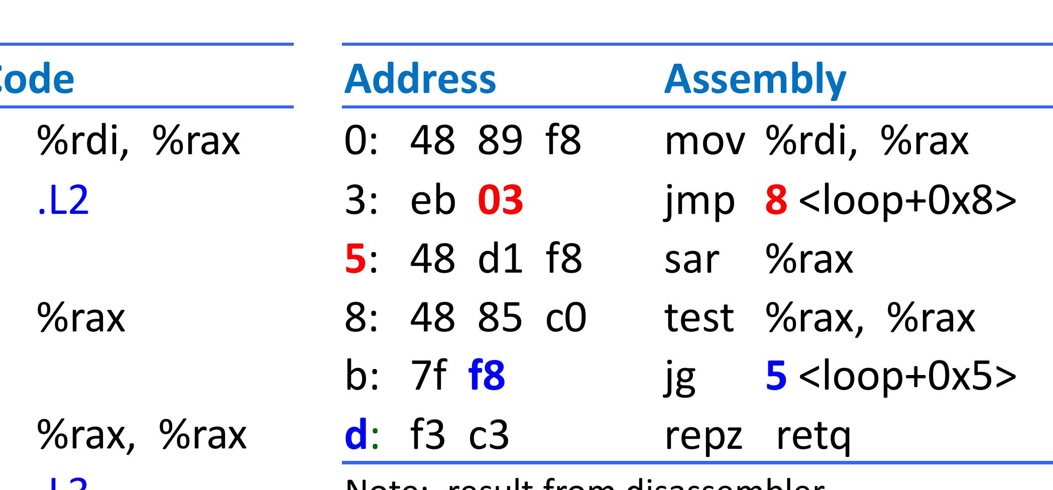 Figure 11 - Machine-Level Representation of Programs