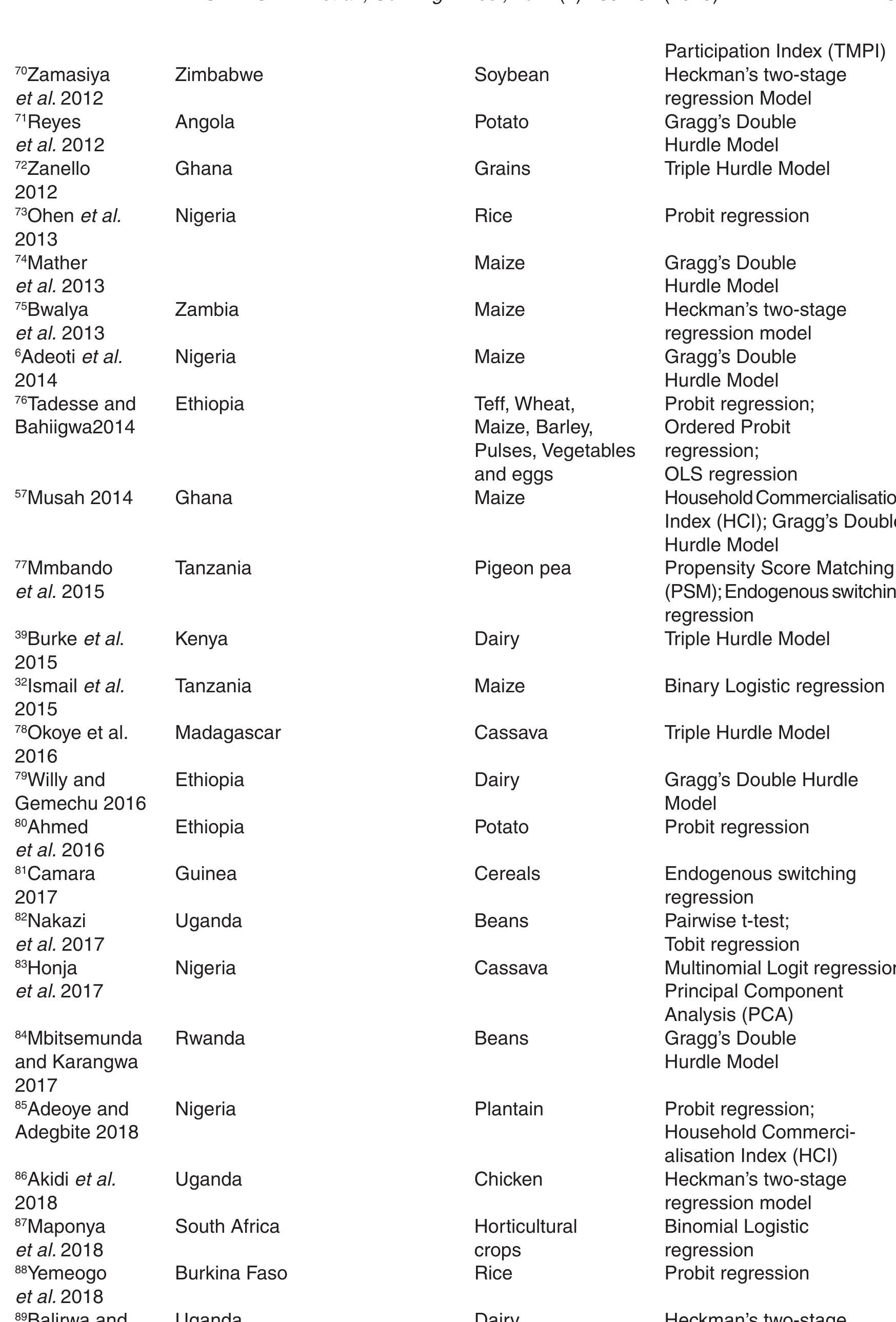 (PDF) Smallholder Farmers' Market Participation: Concepts and ...