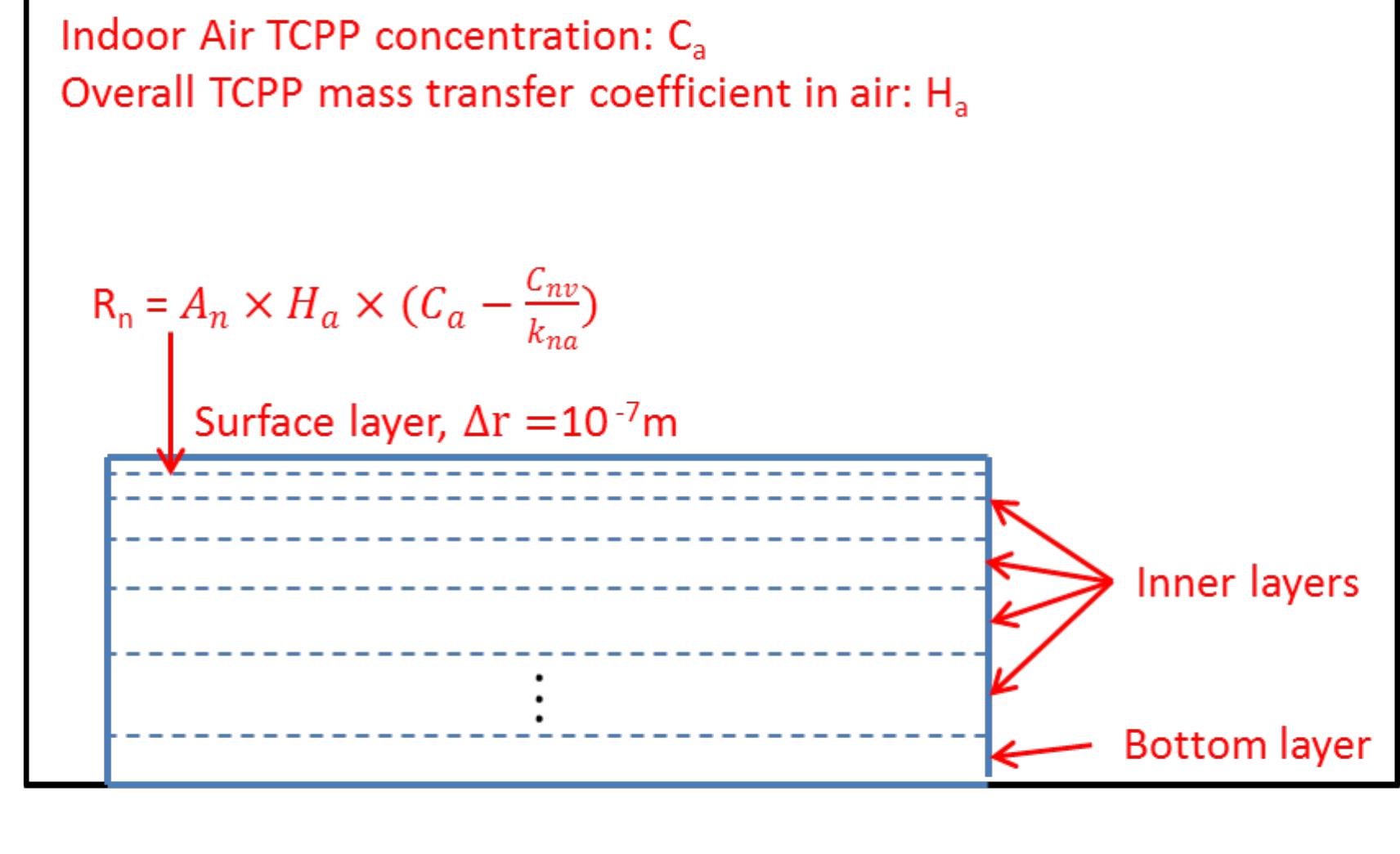 Schematic diagram for the mss method and the local two-phase