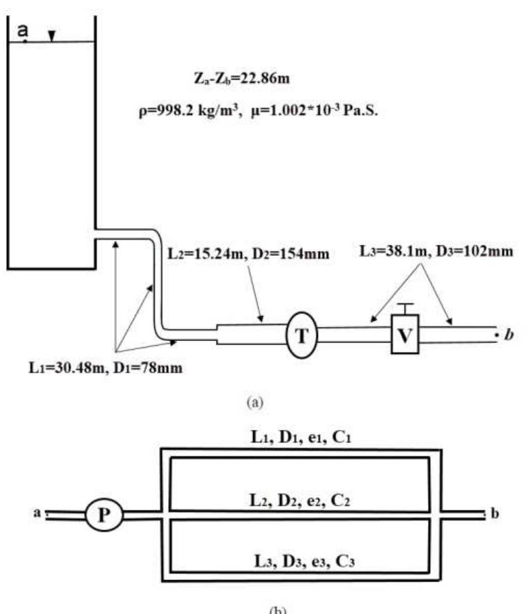 Pipeline system schematic; (a) series pipeline system for