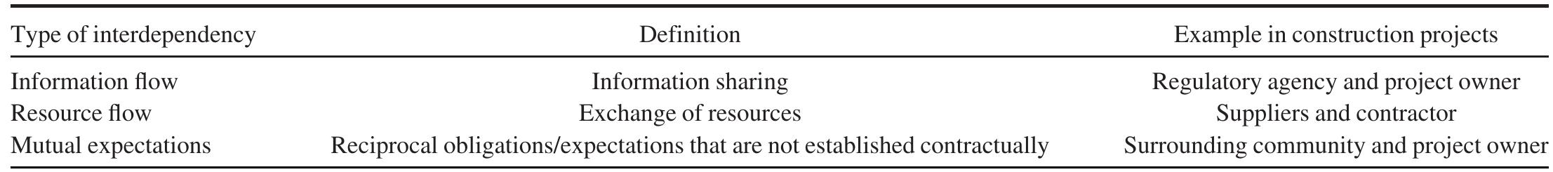 Types of interdependencies note: source of types and