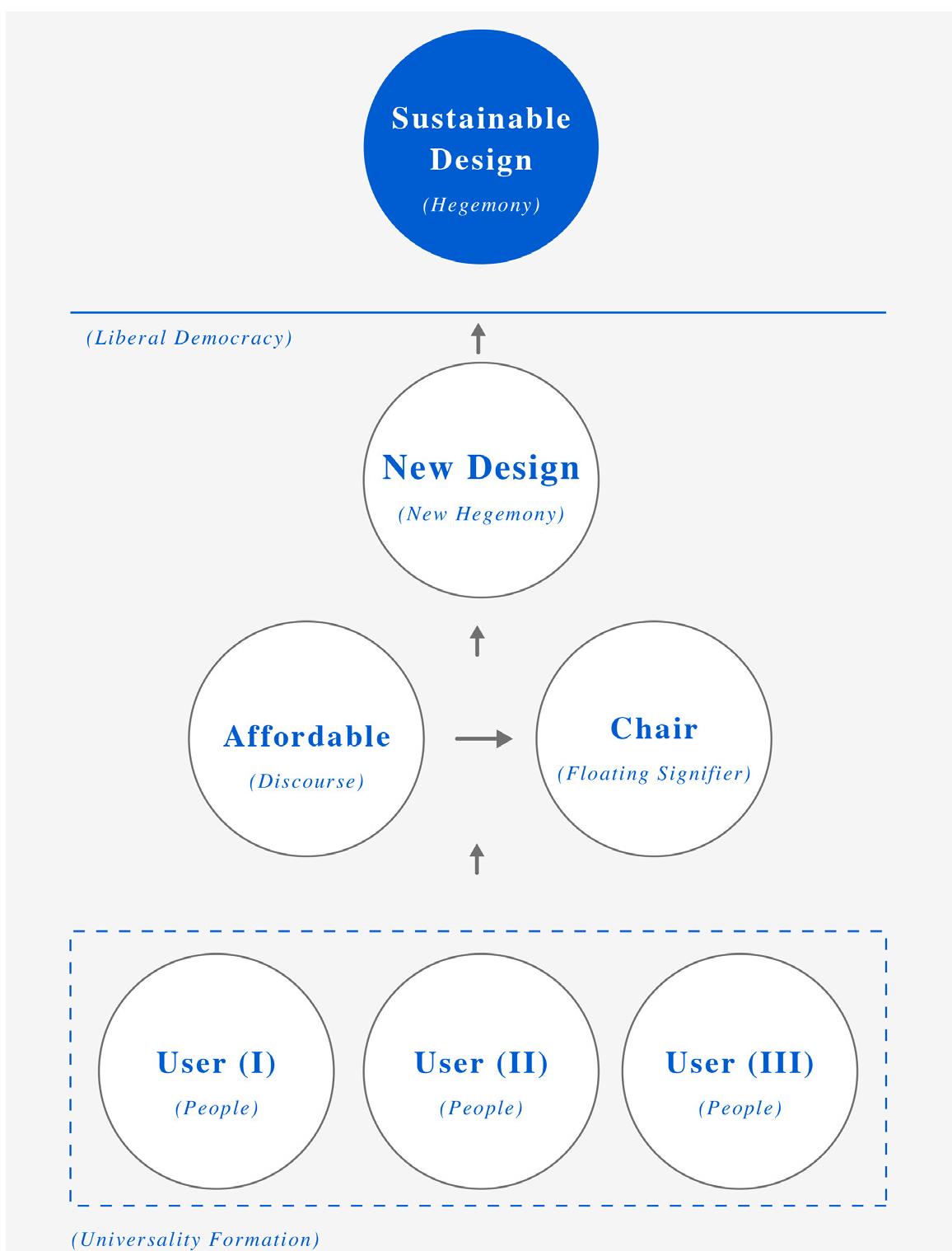 Illustrative model for the explanation of the design
