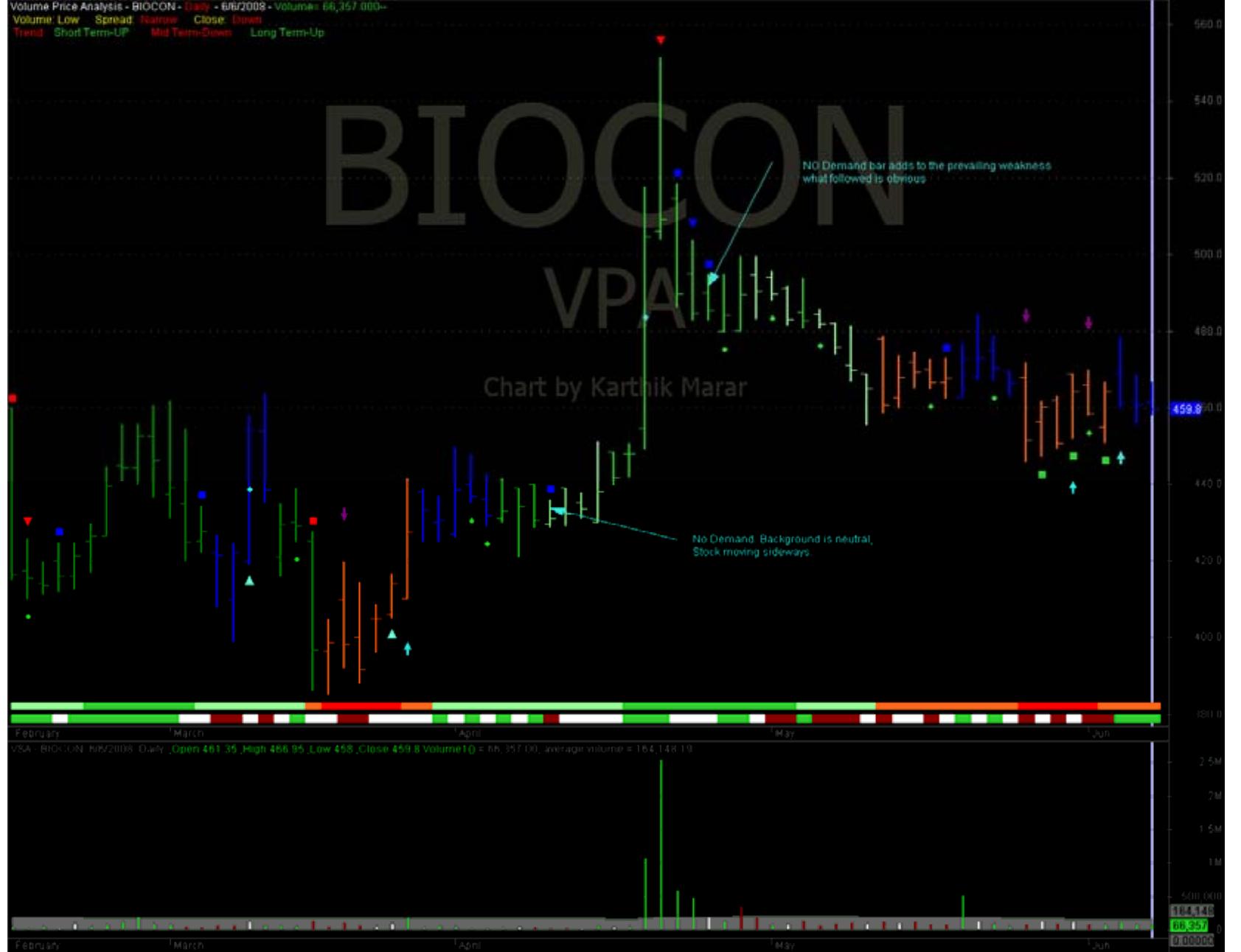 (PDF) VOLUME SPREAD ANALYSIS
