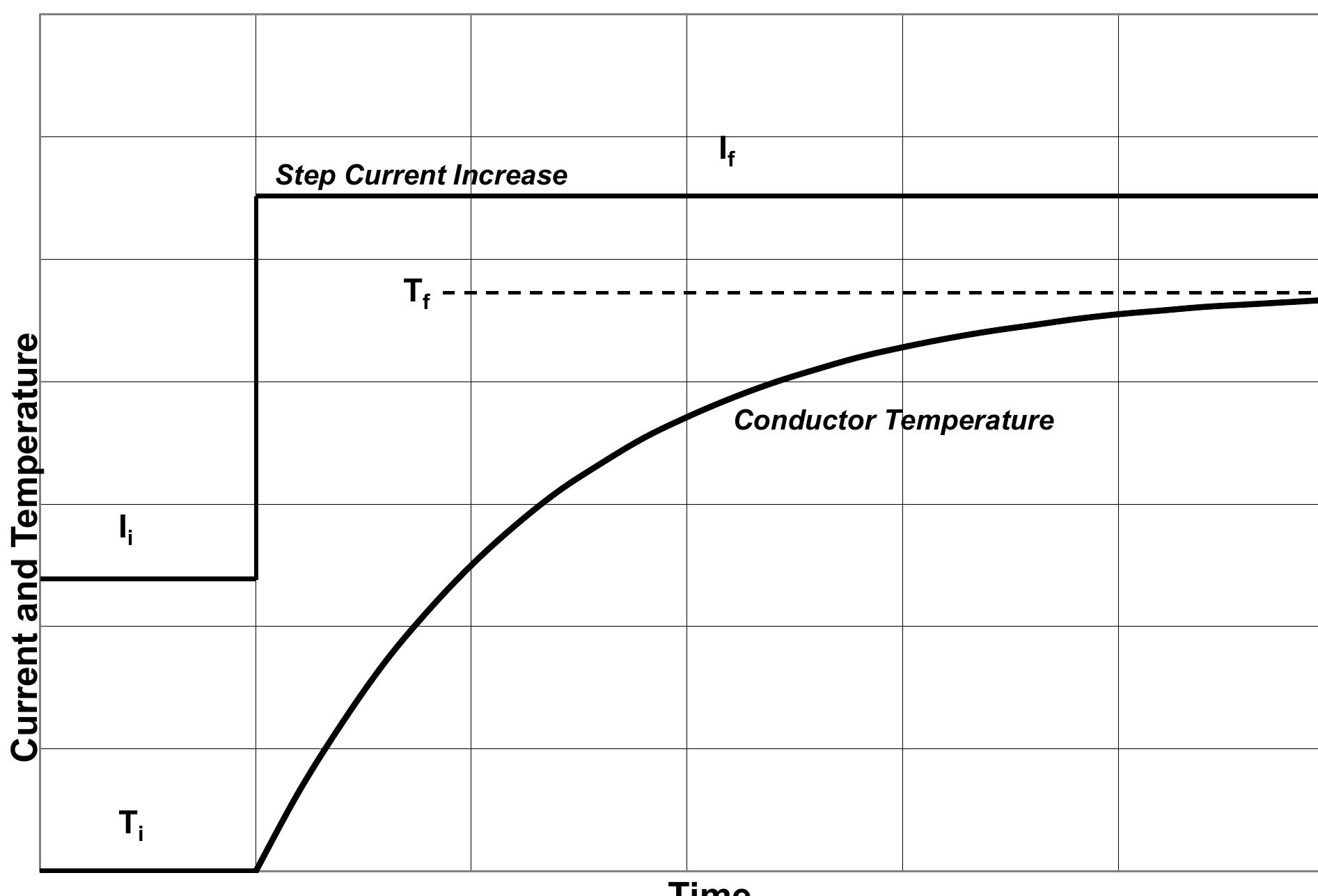 (PDF) IEEE Standard for Calculating the Current-Temperature ...