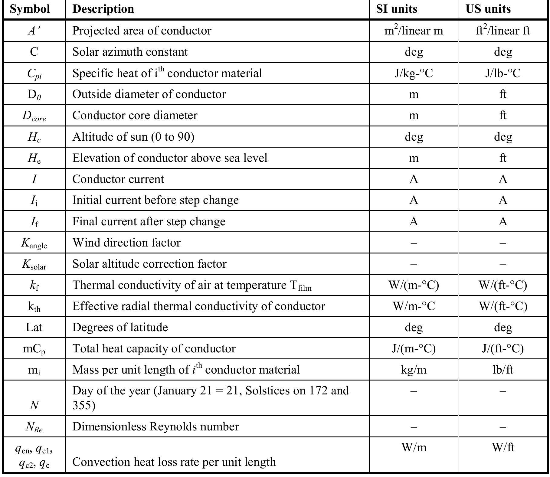 (PDF) IEEE Standard for Calculating the Current-Temperature ...