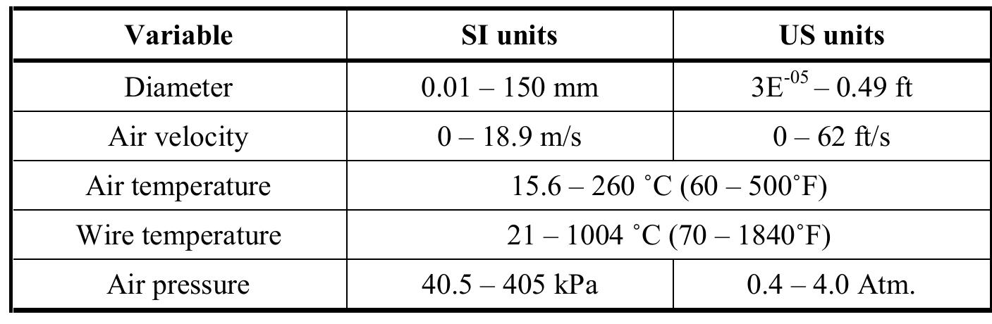 (PDF) IEEE Standard for Calculating the Current-Temperature ...