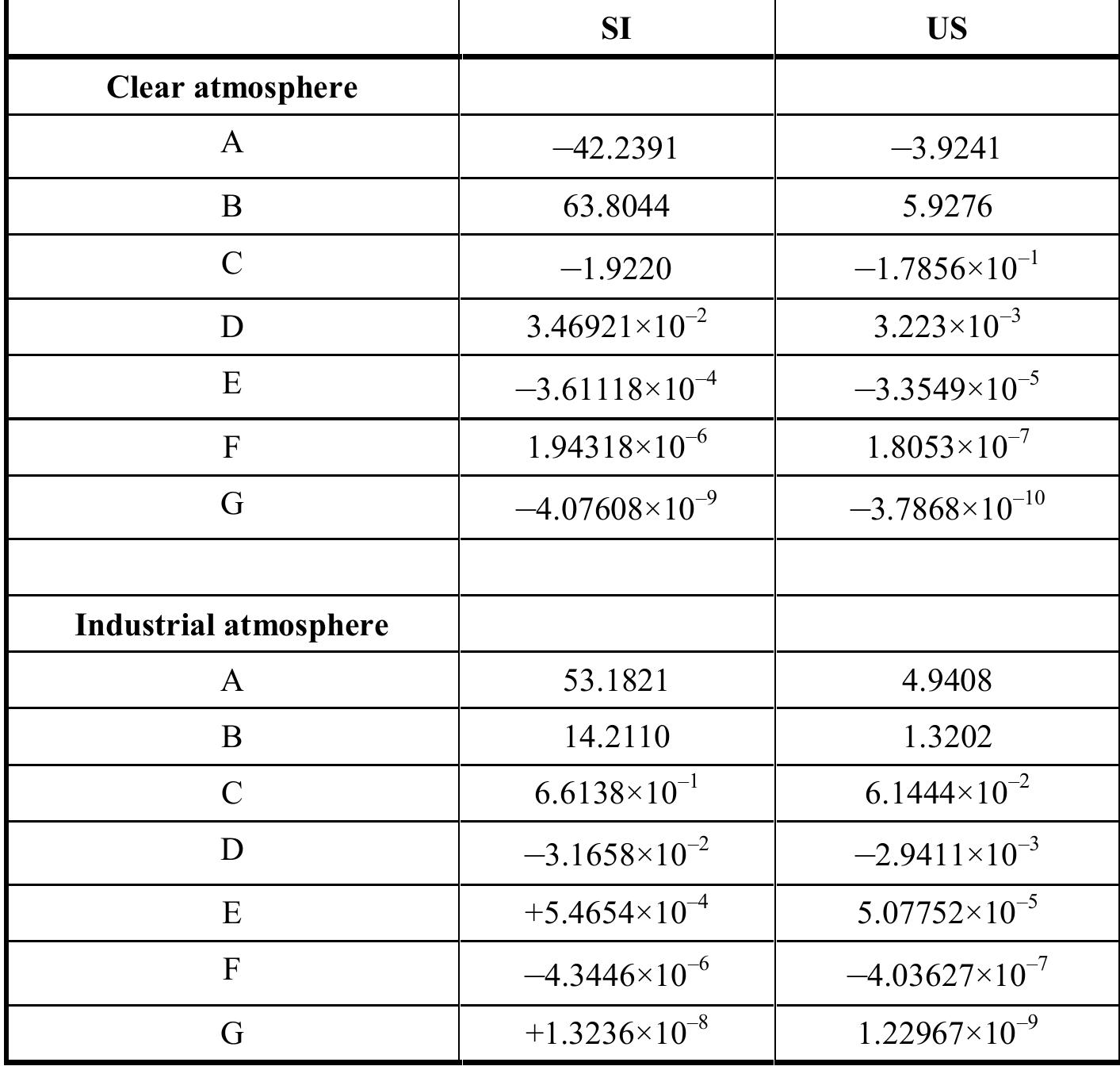 (PDF) IEEE Standard for Calculating the Current-Temperature ...