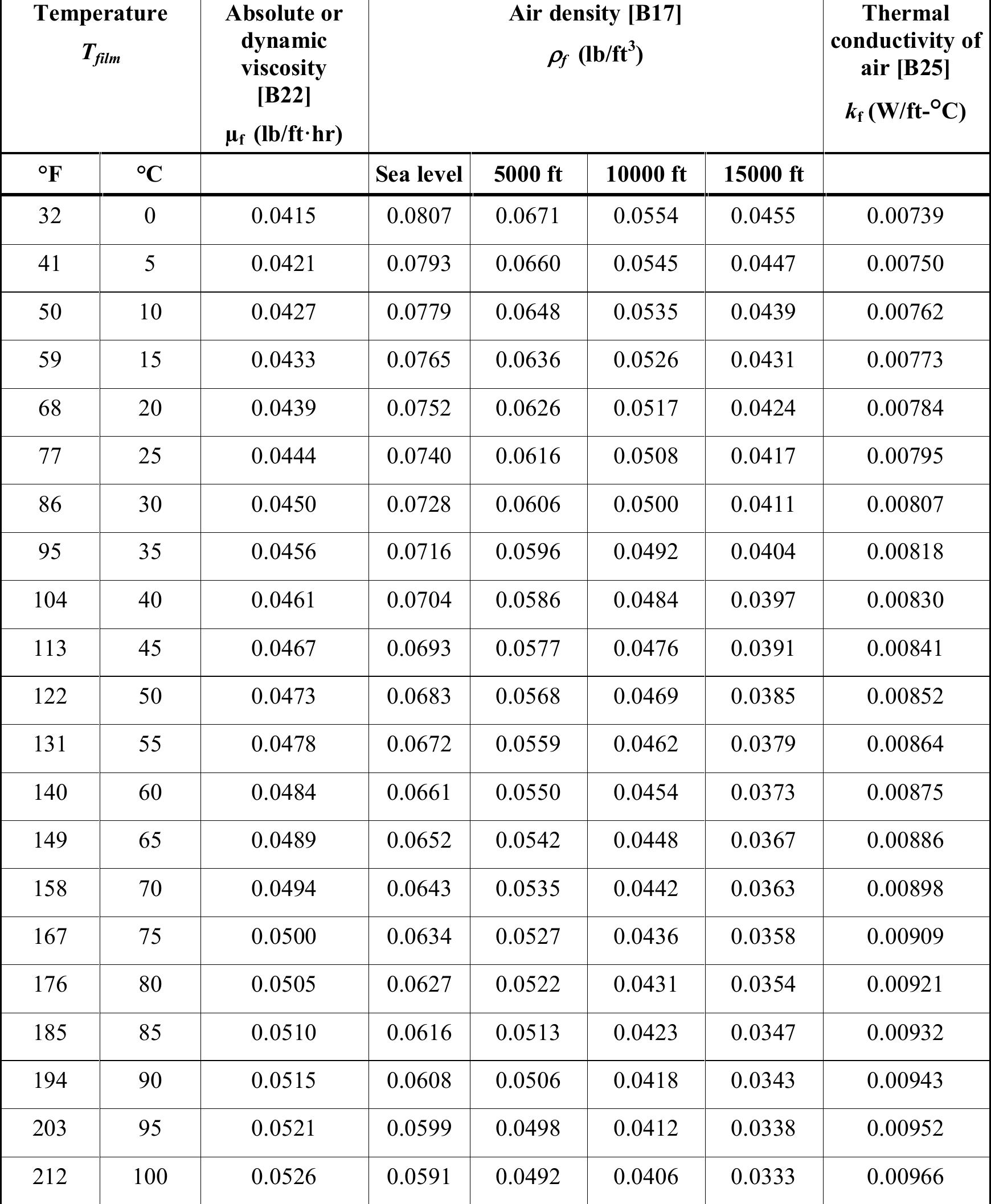 (PDF) IEEE Standard for Calculating the Current-Temperature ...