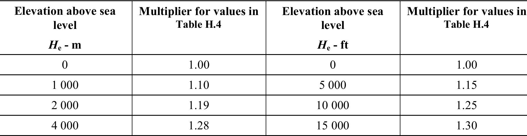 (PDF) IEEE Standard for Calculating the Current-Temperature ...