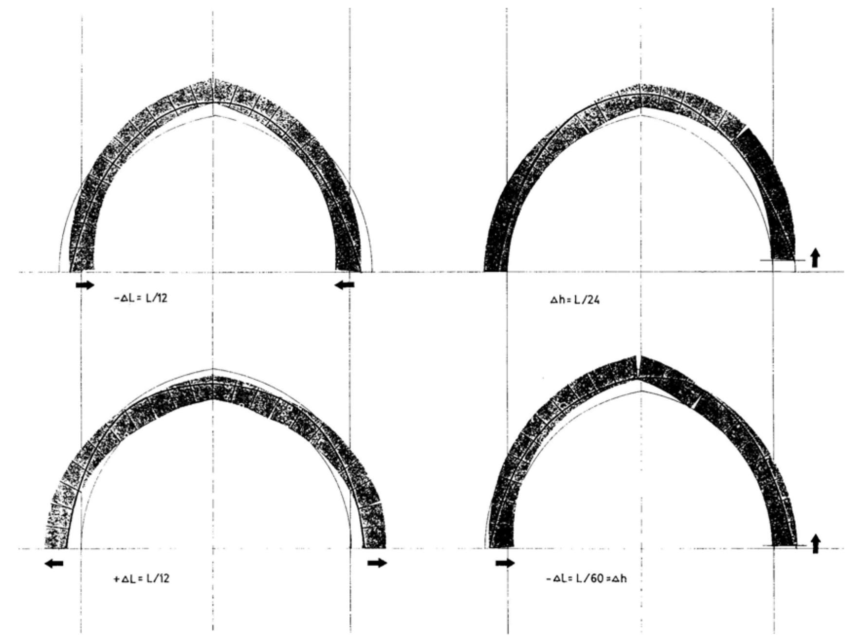 : different patterns of cracking due to movements of the