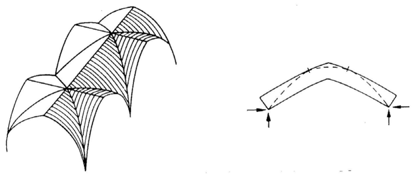 : hanging model of a typical cross-vault (beranek 1988) the