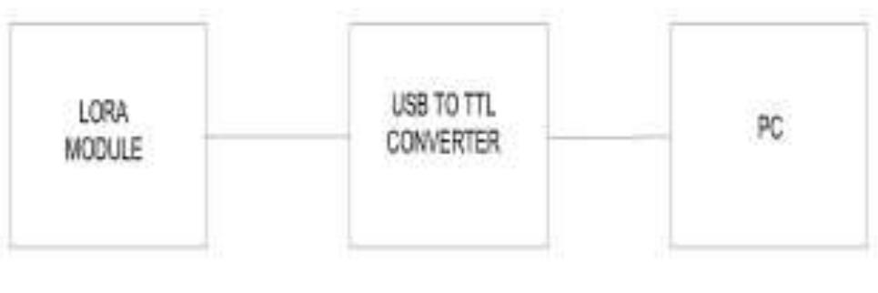 Shows the block diagram of the sink node.