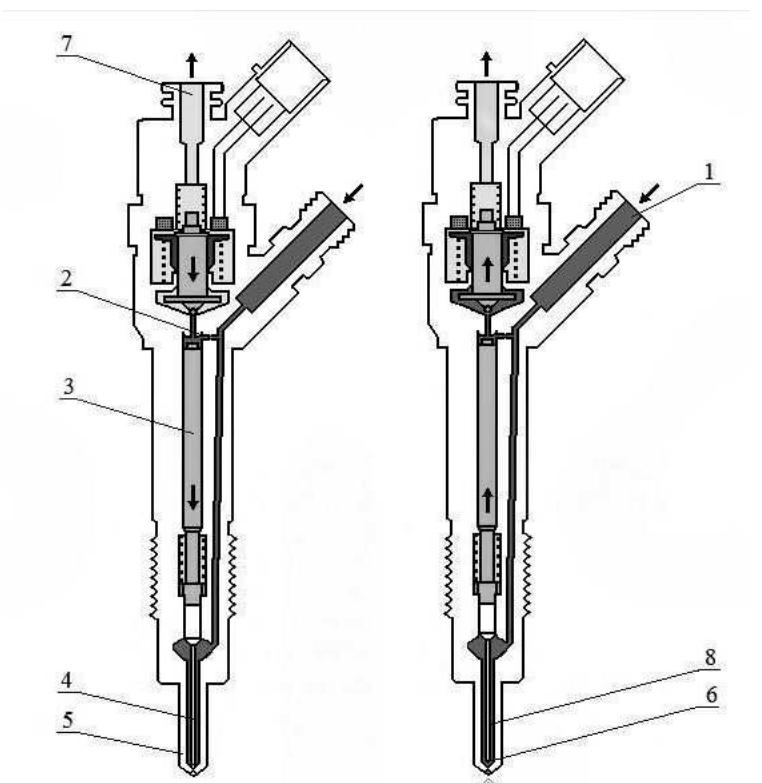 The rule of common rail electromagnetic injector’s work