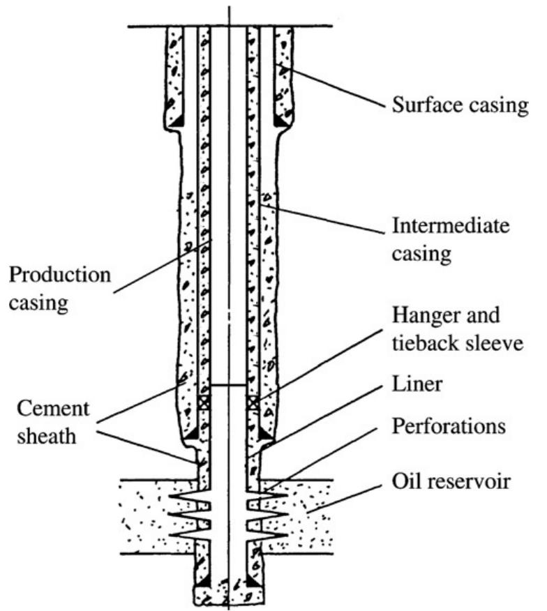 -3 liner tieback perforation completion.