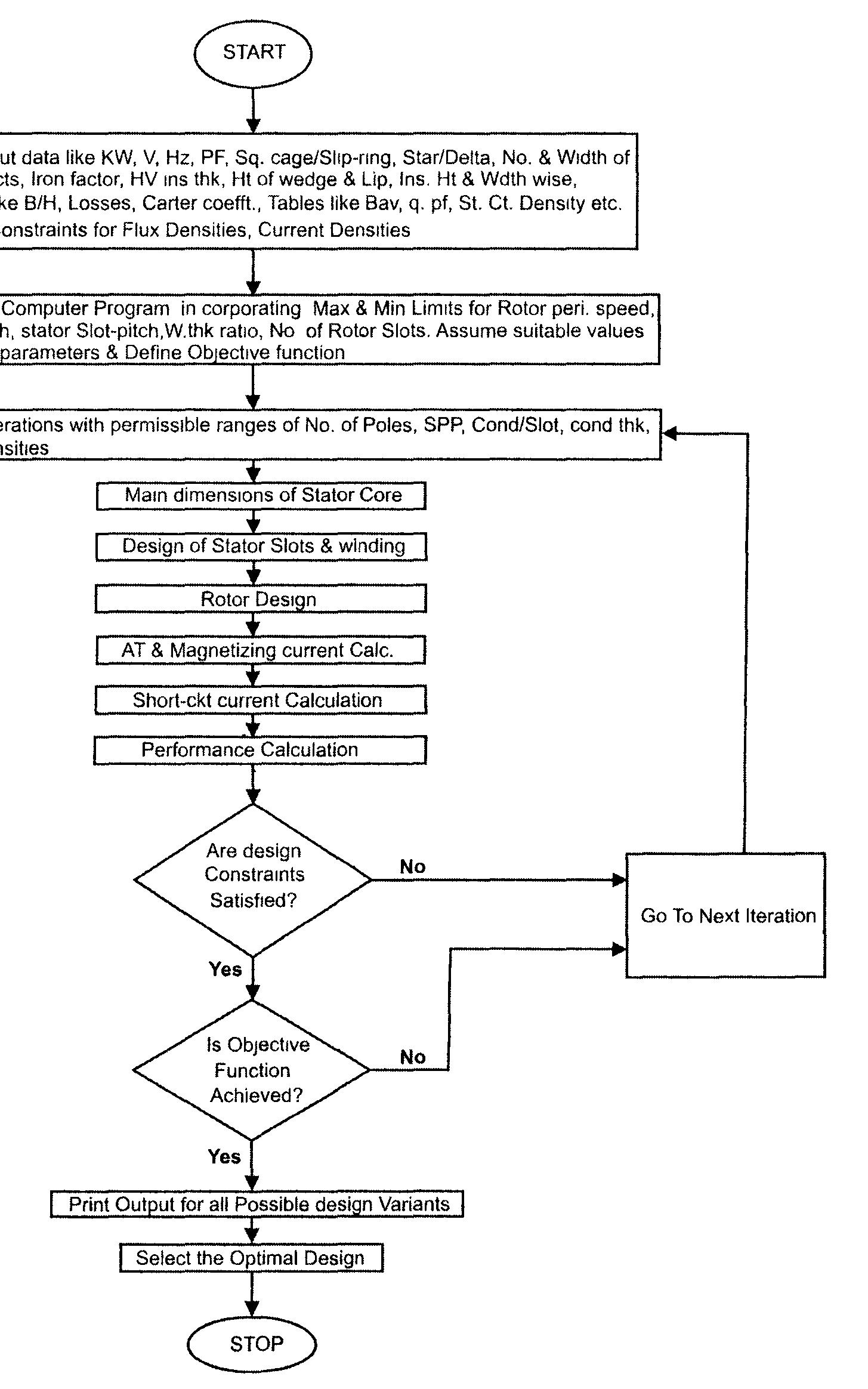 Flowchart 1.6 flowchart for computer-aided optimal design of
