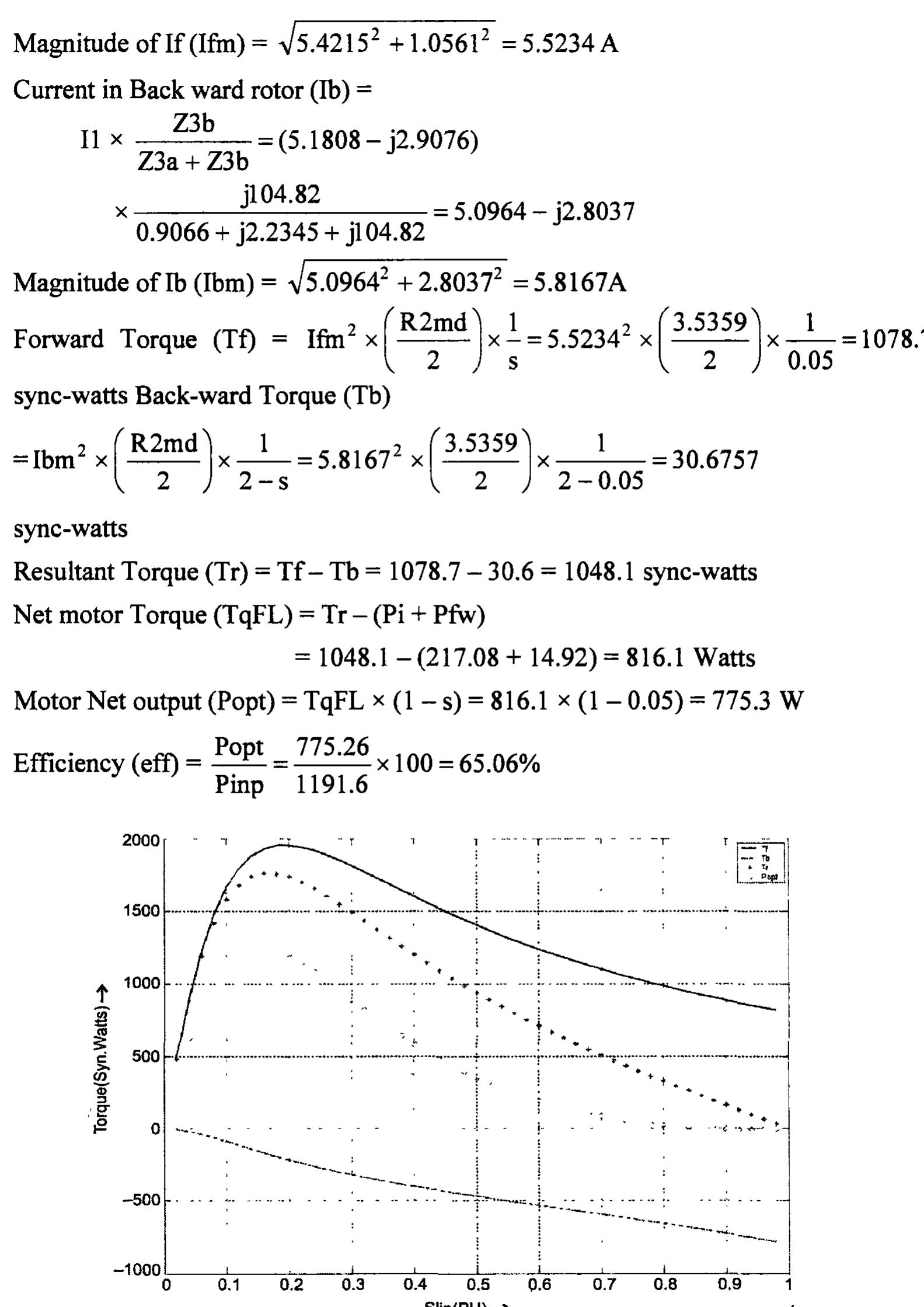 Figure 74 - Computer-Aided Design of Electrical Machines