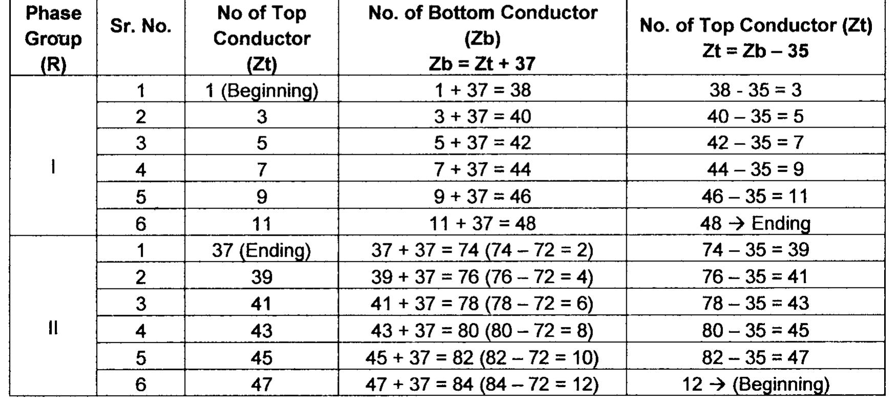 Sequential steps for drawing the winding diagram