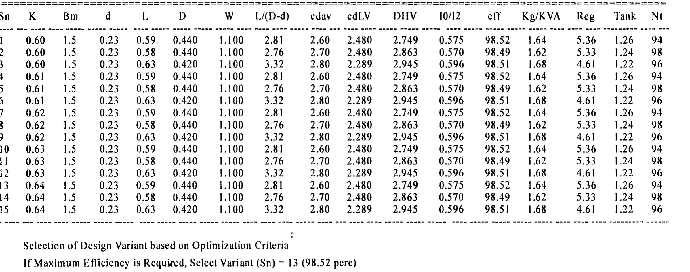 800 kva, 6600/ 440 v, 50 i1z, 3 phase, della/star, core