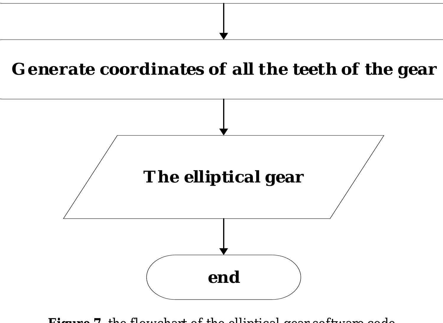 Figure 9 - NON-CIRCULAR GEAR DESIGN, ELLIPTICAL GEARS AS AN