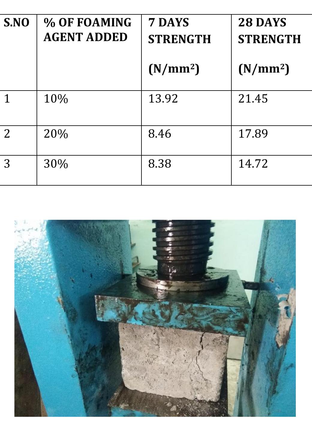 -8: compressive strength test of floating concrete fig -5:
