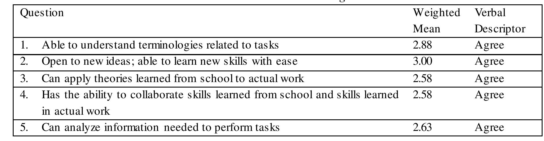 (PDF) An Assessment of Knowledge, Skills, and Attitudes of Accountancy ...