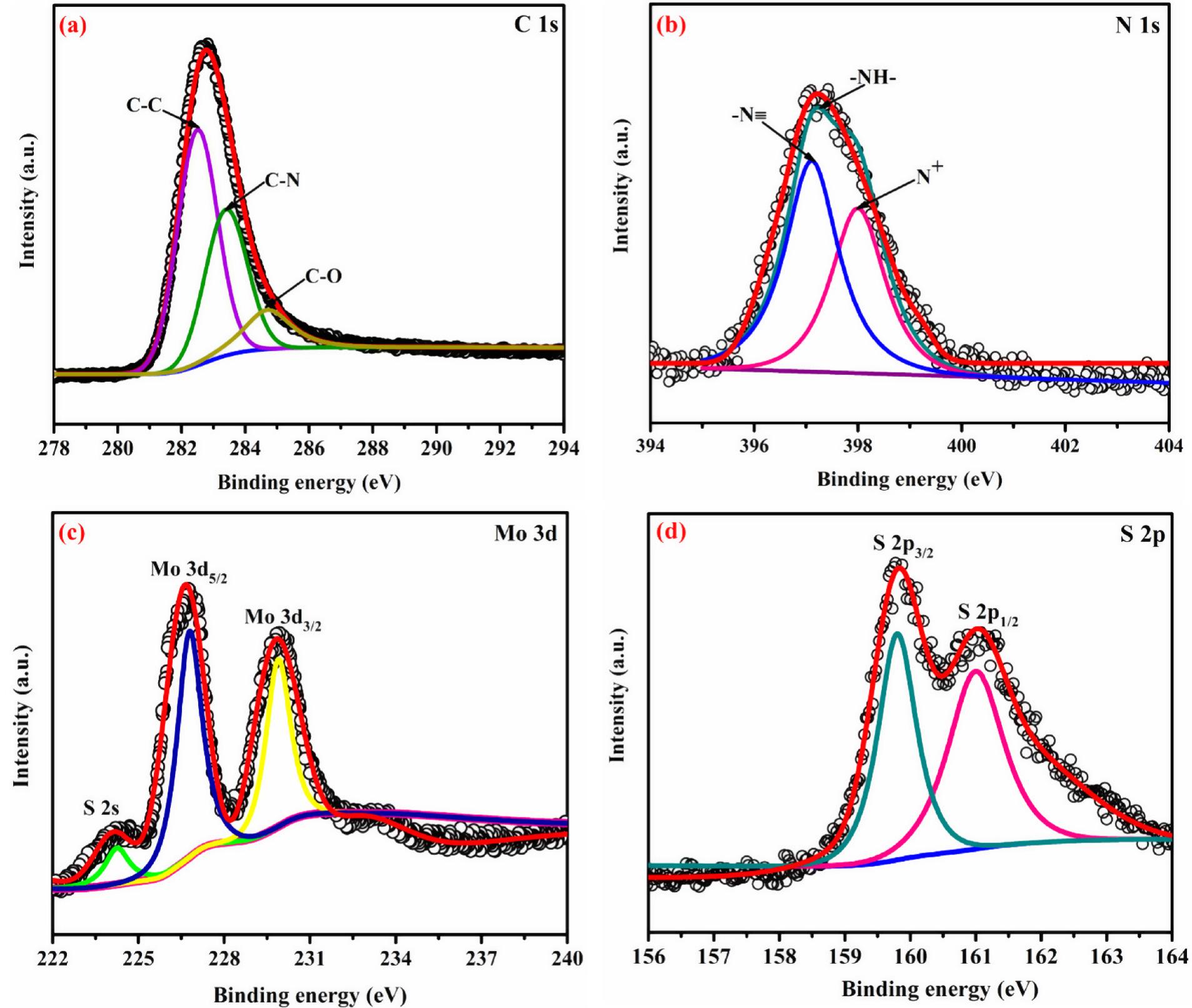 High-resolution xps spectra of (a) c 1s, (b) n 1s, (c) mo