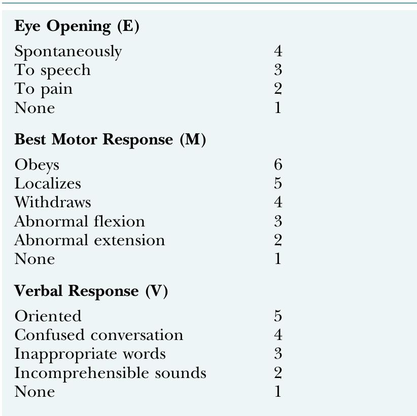 Glasgow coma scale*