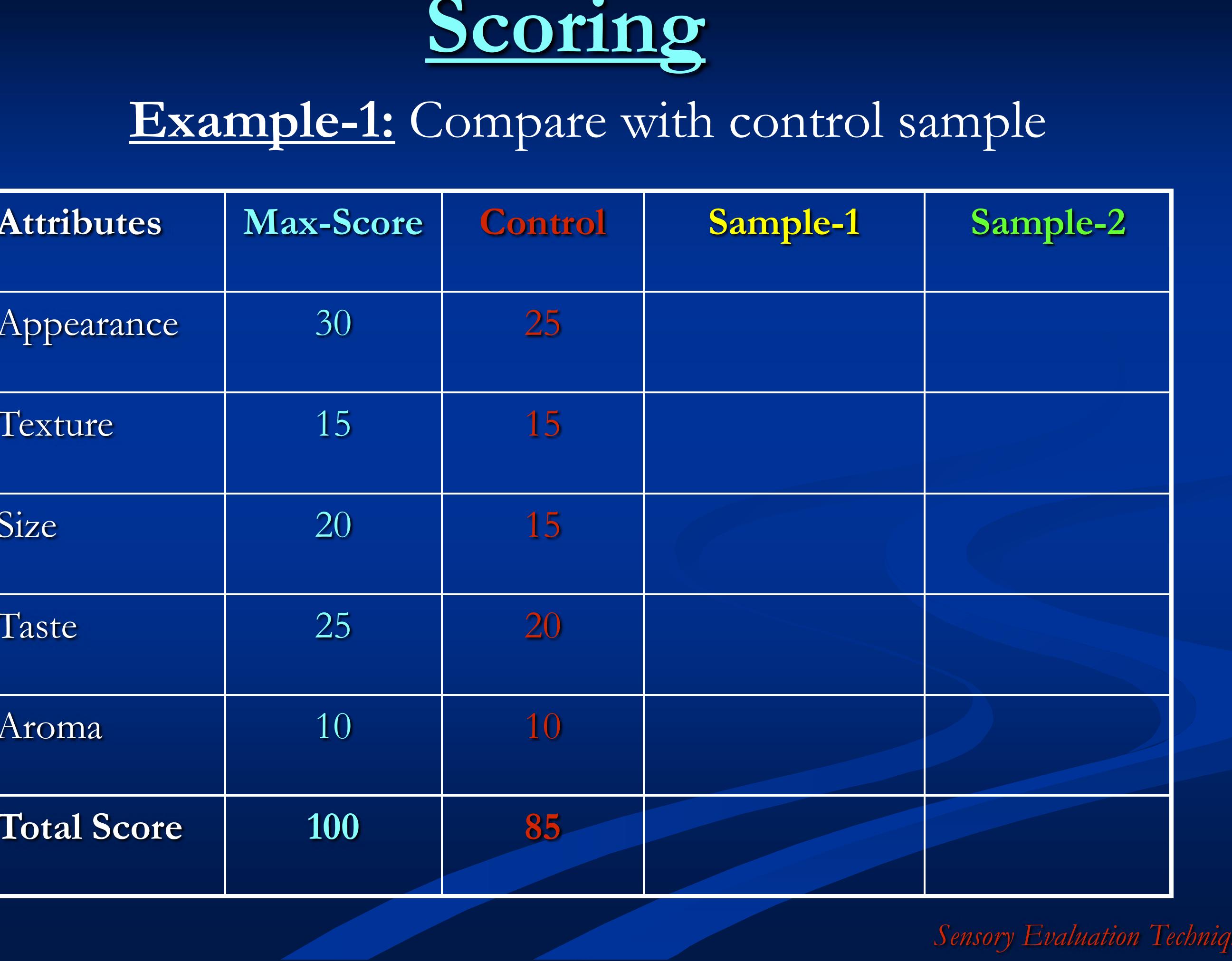 Table 1 - SENSORY EVALUATION TECHNIQUES