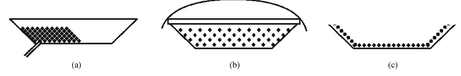 Schematic presentation of passive treatment by limestone.