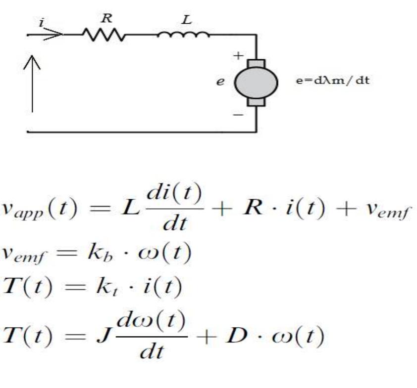 Figure 1 - Speed Control of Brushless Dc Motor by Using PID