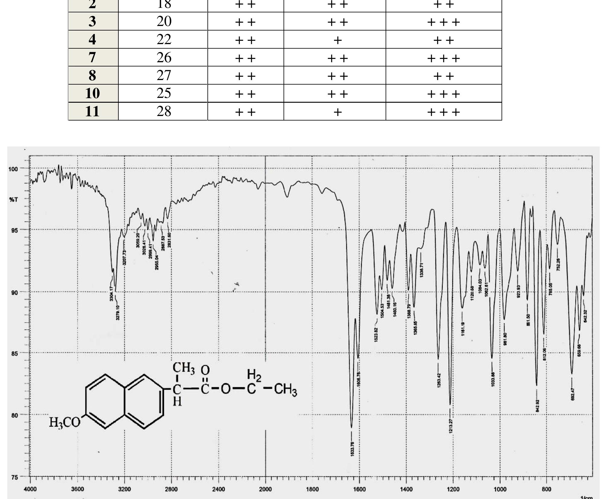 (1): ft-ir spectrum of compound (2).