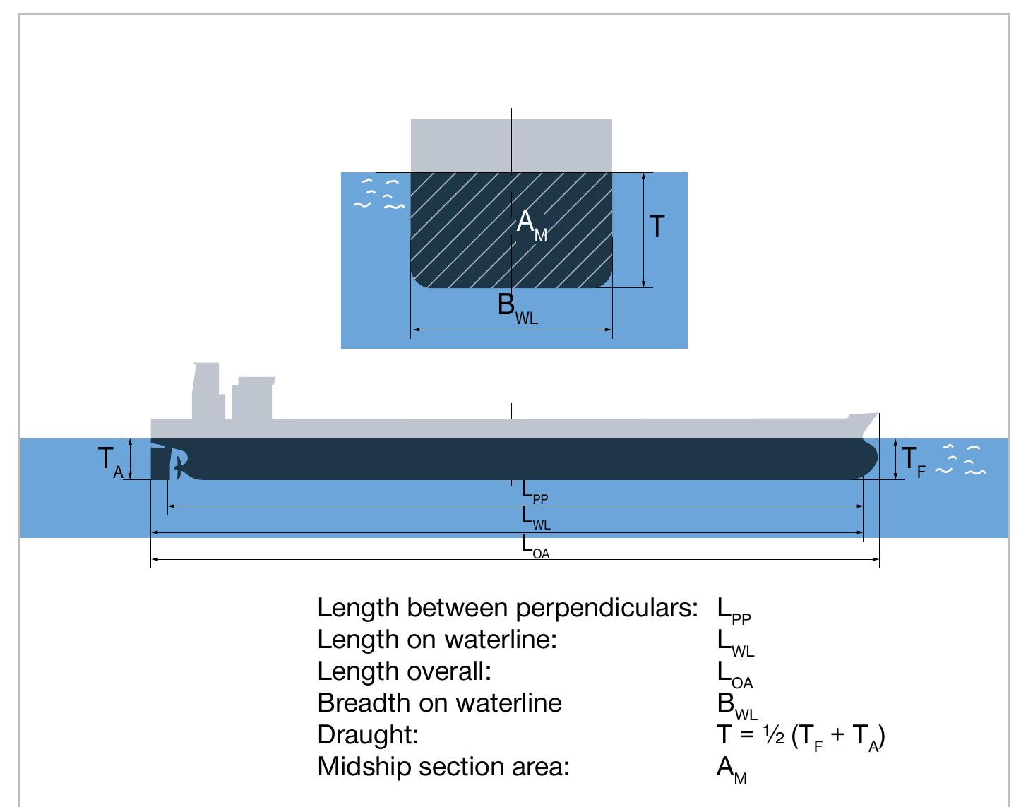 Figure 1 - from Basic Principles of Ship Propulsion_MAN