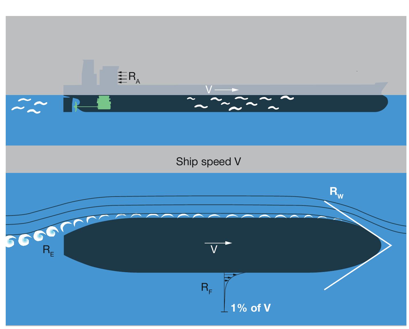 Figure 4 - from Basic Principles of Ship Propulsion_MAN