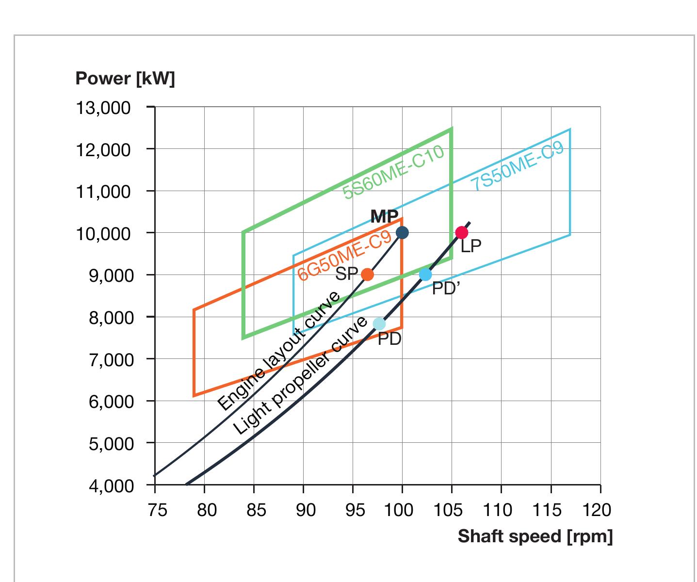 08: engine layout diagrams of selected possible engines, see