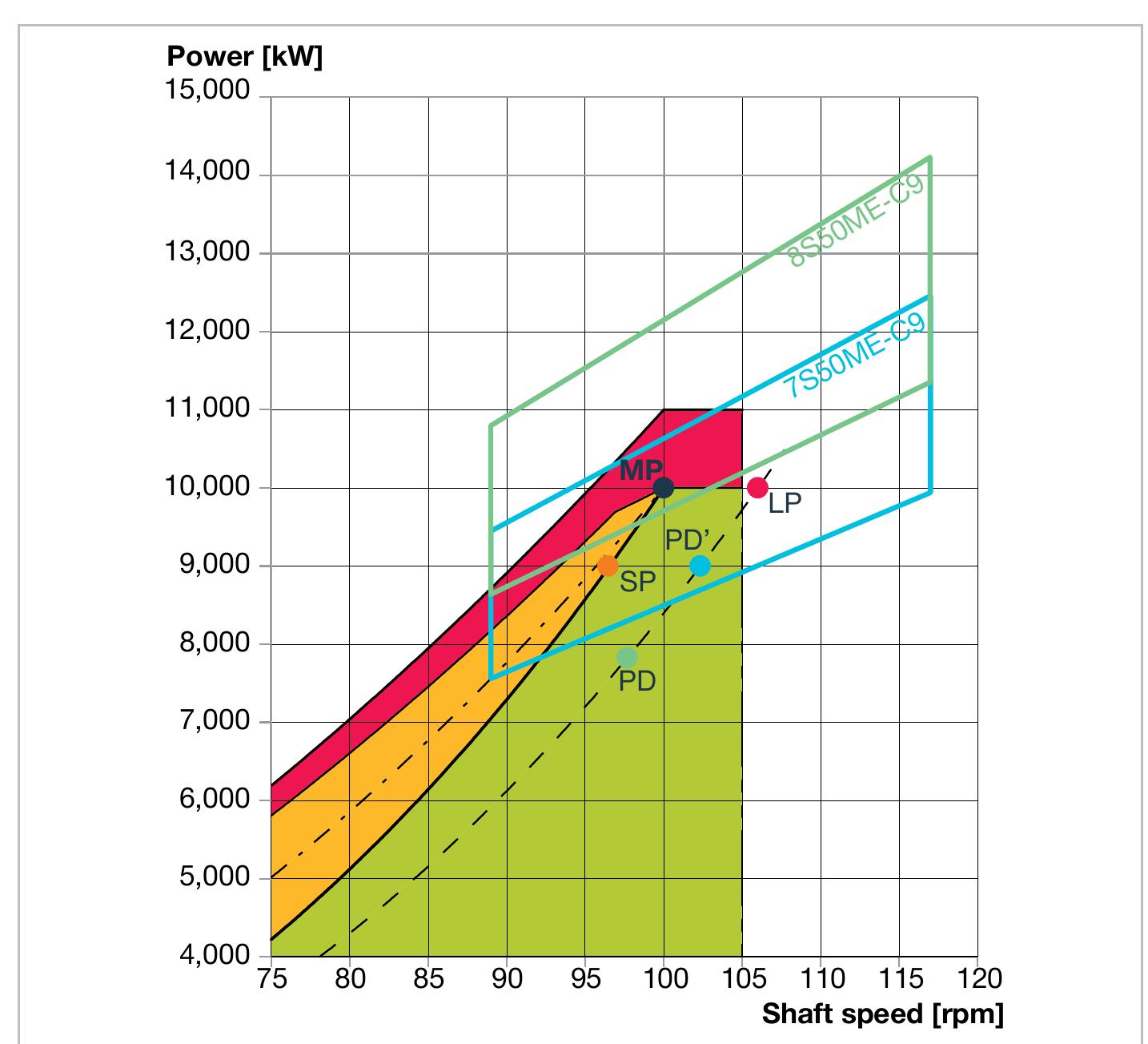 11: engine load diagram, with different layout diagrams,