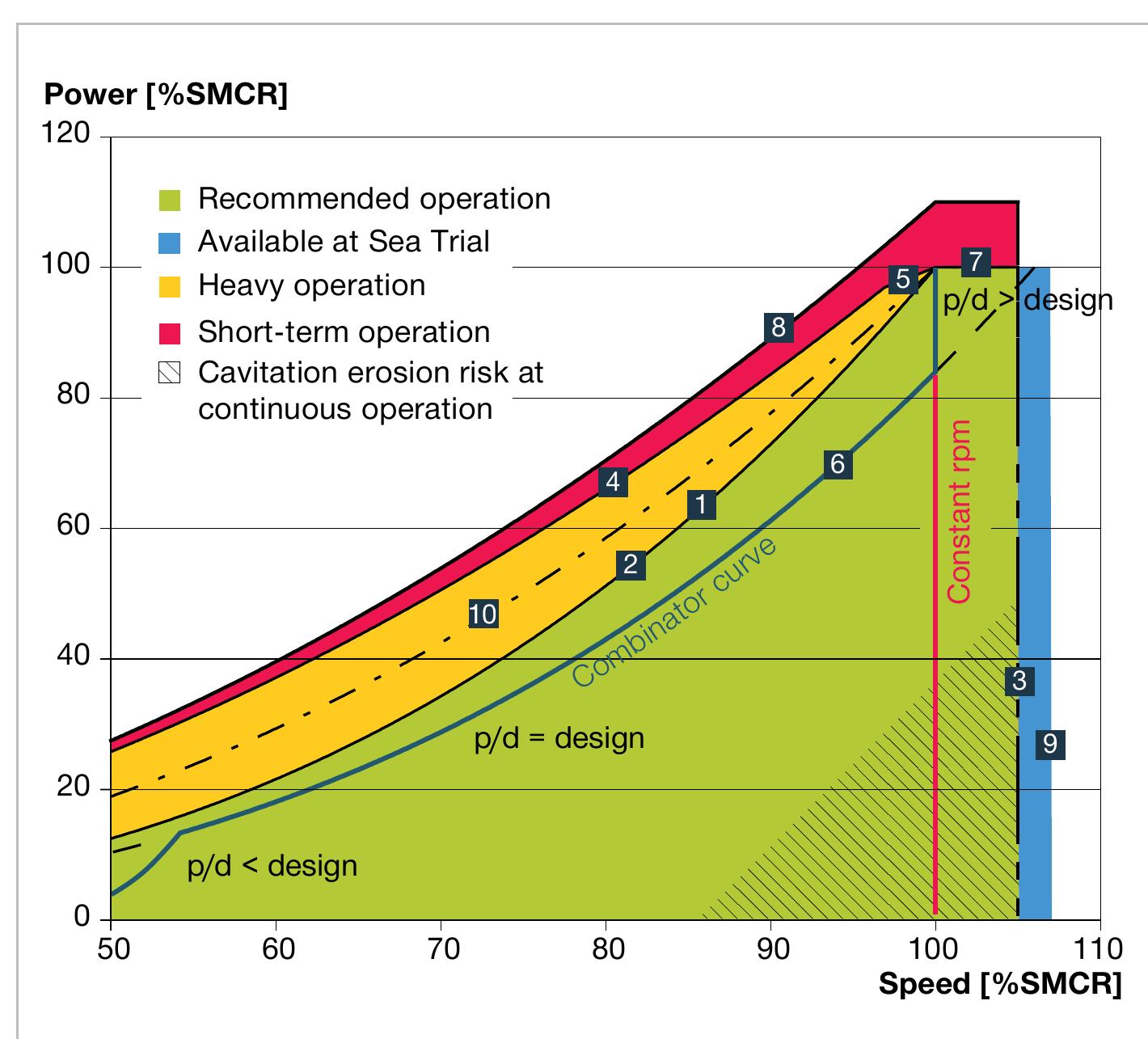 (PDF) Basic Principles of Ship Propulsion_MAN Energy Solutions_2018