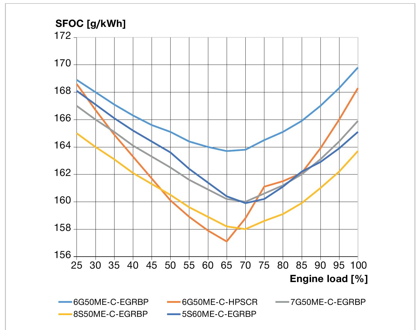 (PDF) Basic Principles of Ship Propulsion_MAN Energy Solutions_2018