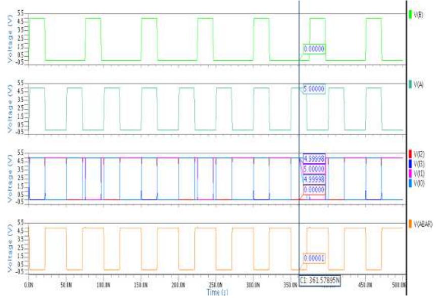 Input And Output Waveforms Of Low Power 2 To 4 Decoder