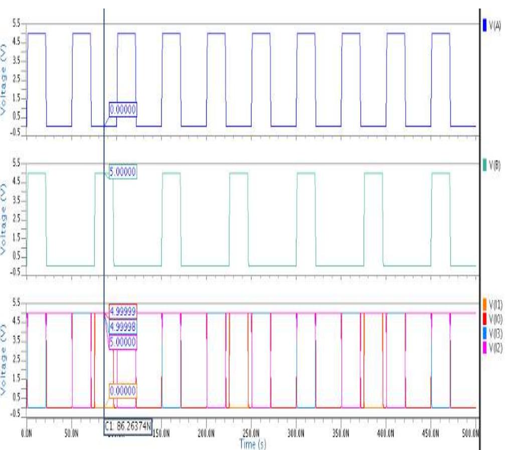 Input and output waveforms of high powe inverted 2 to 4