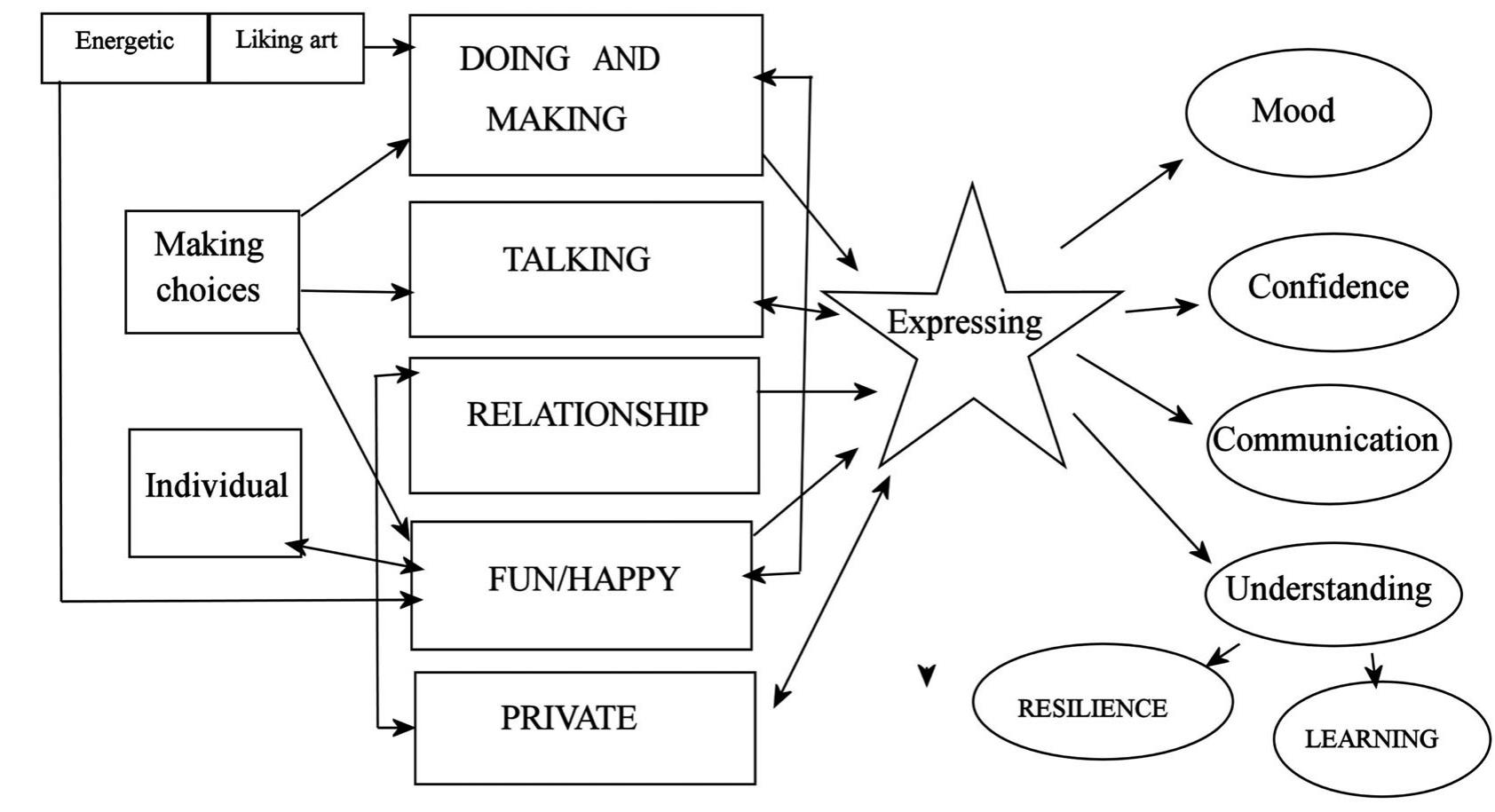 Model Component 2—core Model