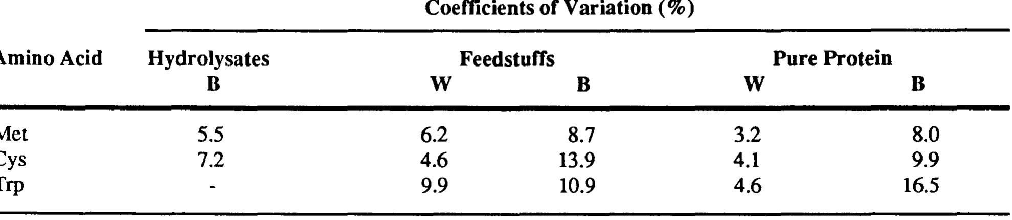 (PDF) Protein quality evaluation Report of Joint FAO/WHO Expert ...