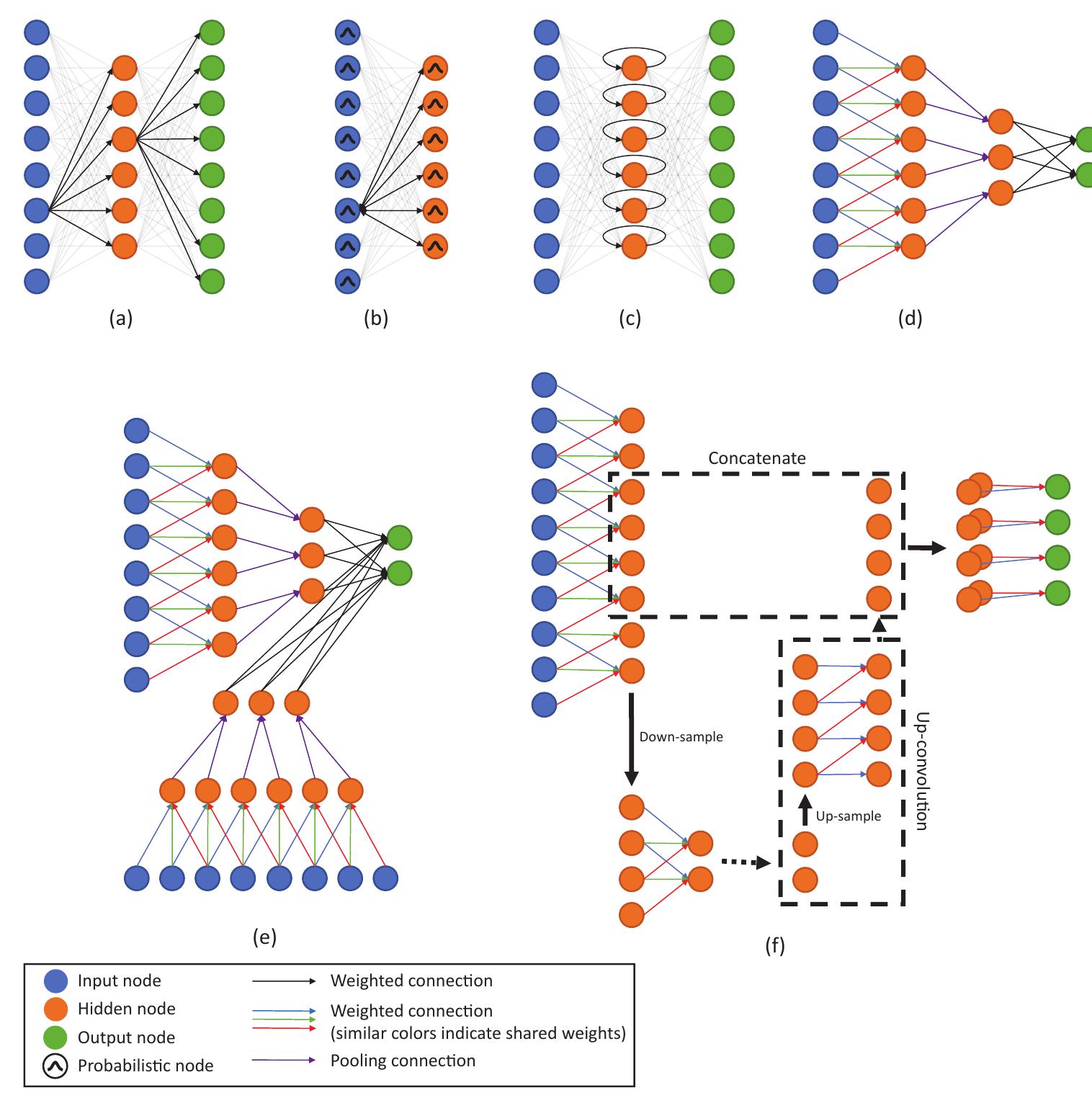 (PDF) A Survey on Deep Learning in Medical Image Analysis