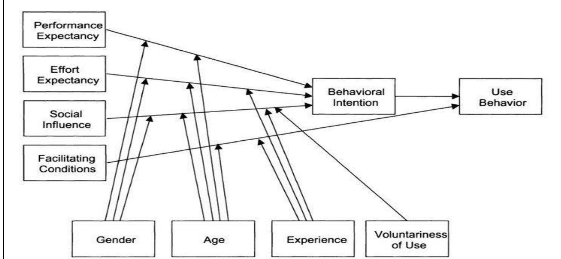 (PDF) CONSUMERS' BUYING BEHAVIOR ON ONLINE SHOPPING: AN UTAUT AND LUM ...