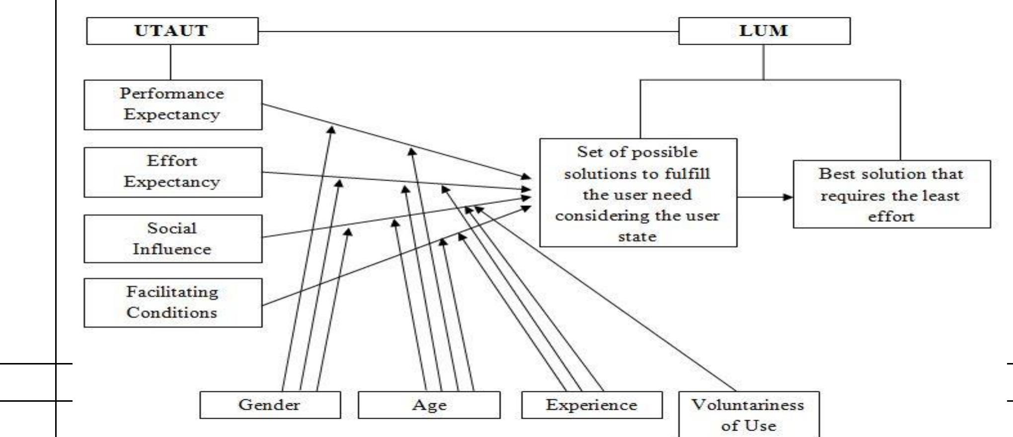 (PDF) CONSUMERS' BUYING BEHAVIOR ON ONLINE SHOPPING: AN UTAUT AND LUM ...