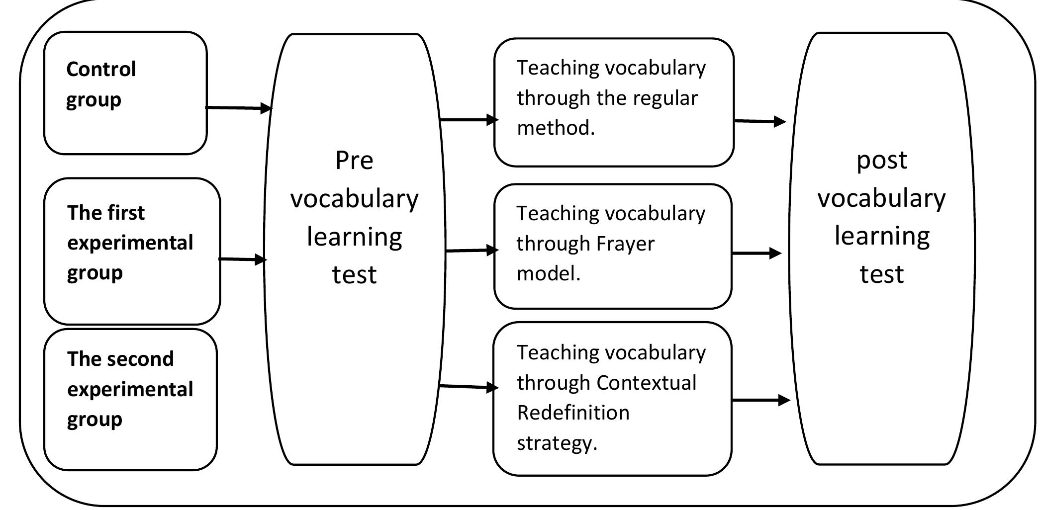 (1): design of the study
