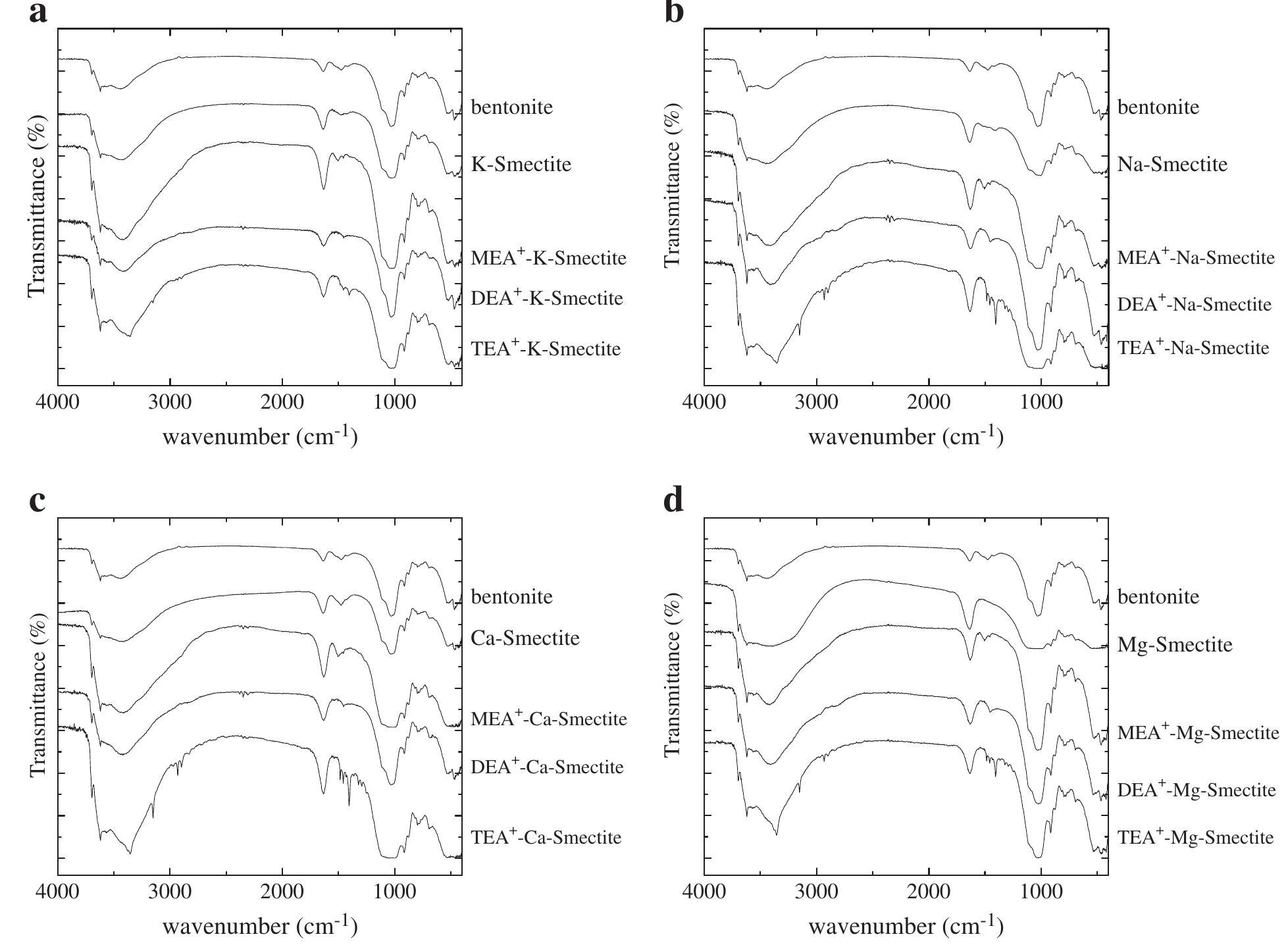 Figure 2 - from Effects of exchanged ammonium cations on