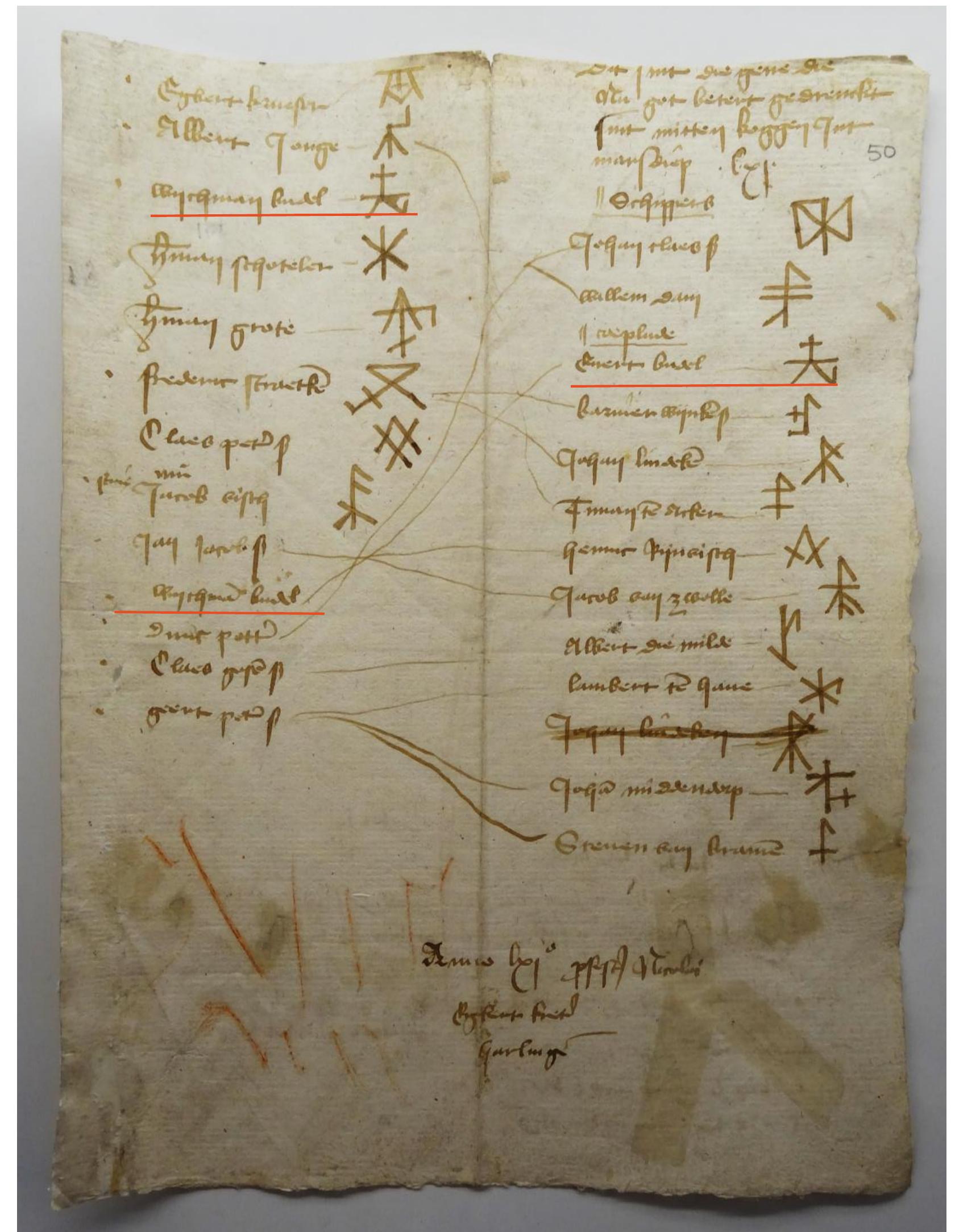 Figure 92 - Coopers and Merchants in the Hanseatic League. A