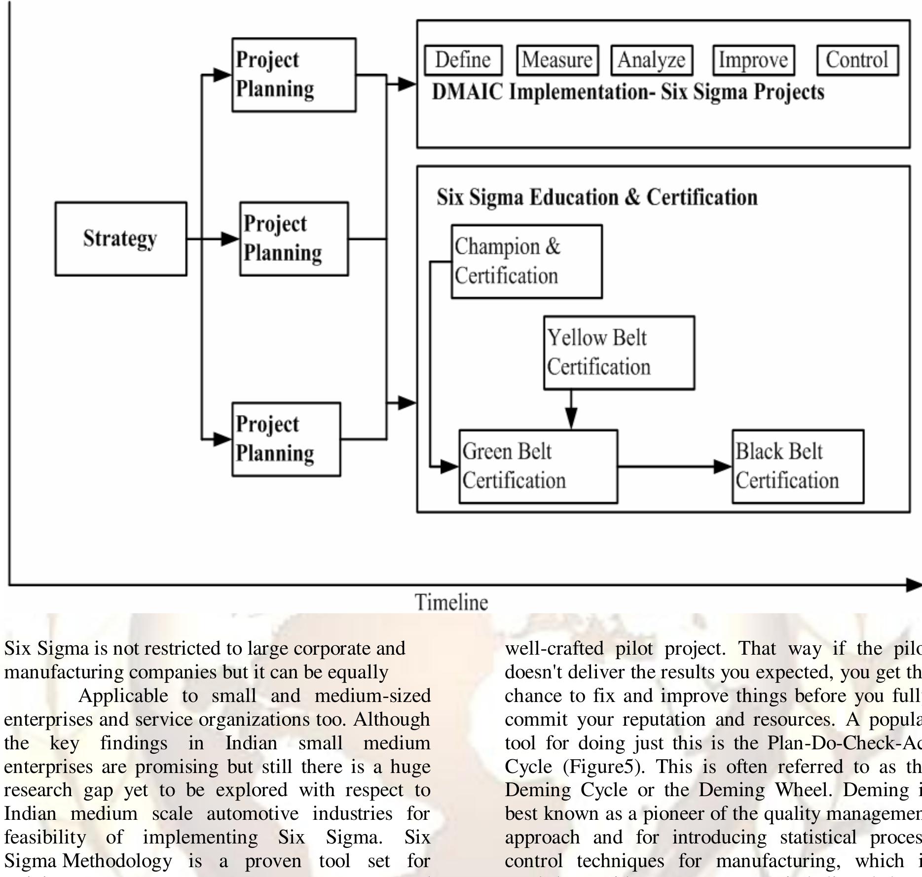 Deming wheel: pdca cycle approach to problem solving and
